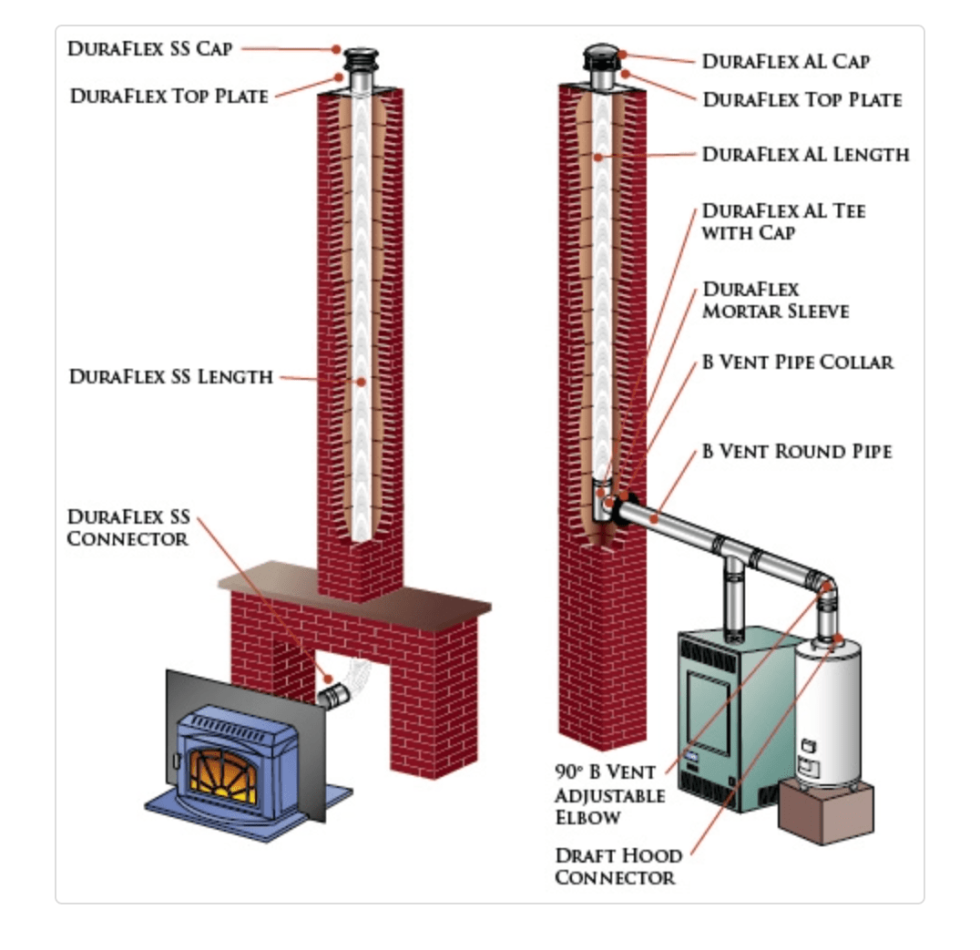 Chimney Caps, Liners & Chase Covers | Centerville Pipestone Chimney ...